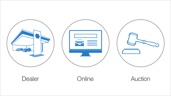 Where should you sell your car? | AutoTrader