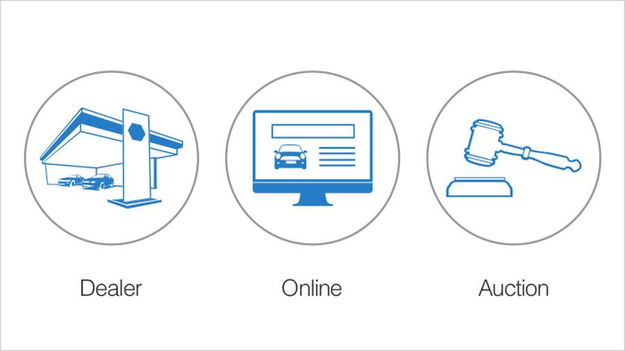 Where should you sell your car? | Auto Trader UK